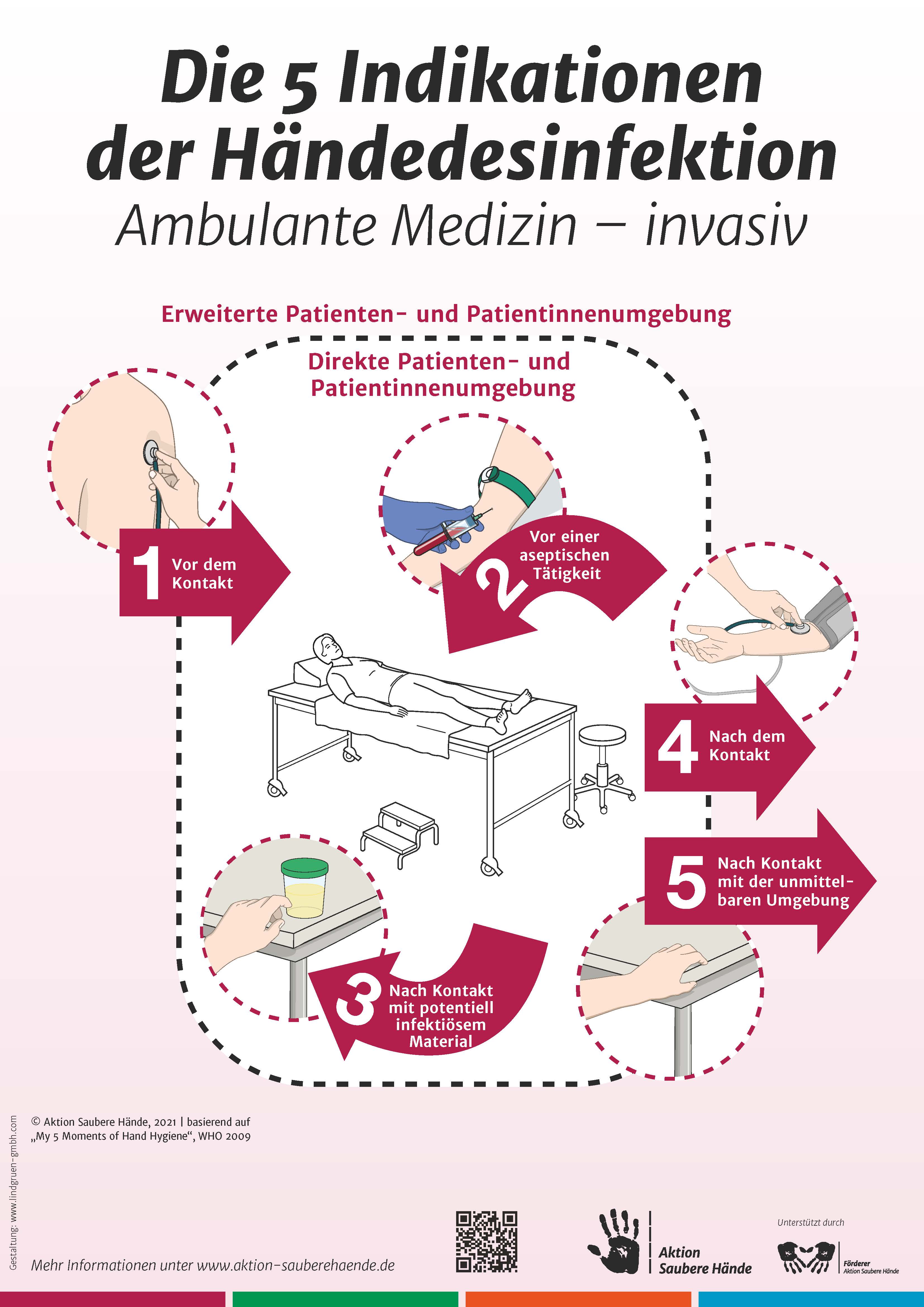 Indikationen zur Händedesinfektion - Aktion Saubere Hände