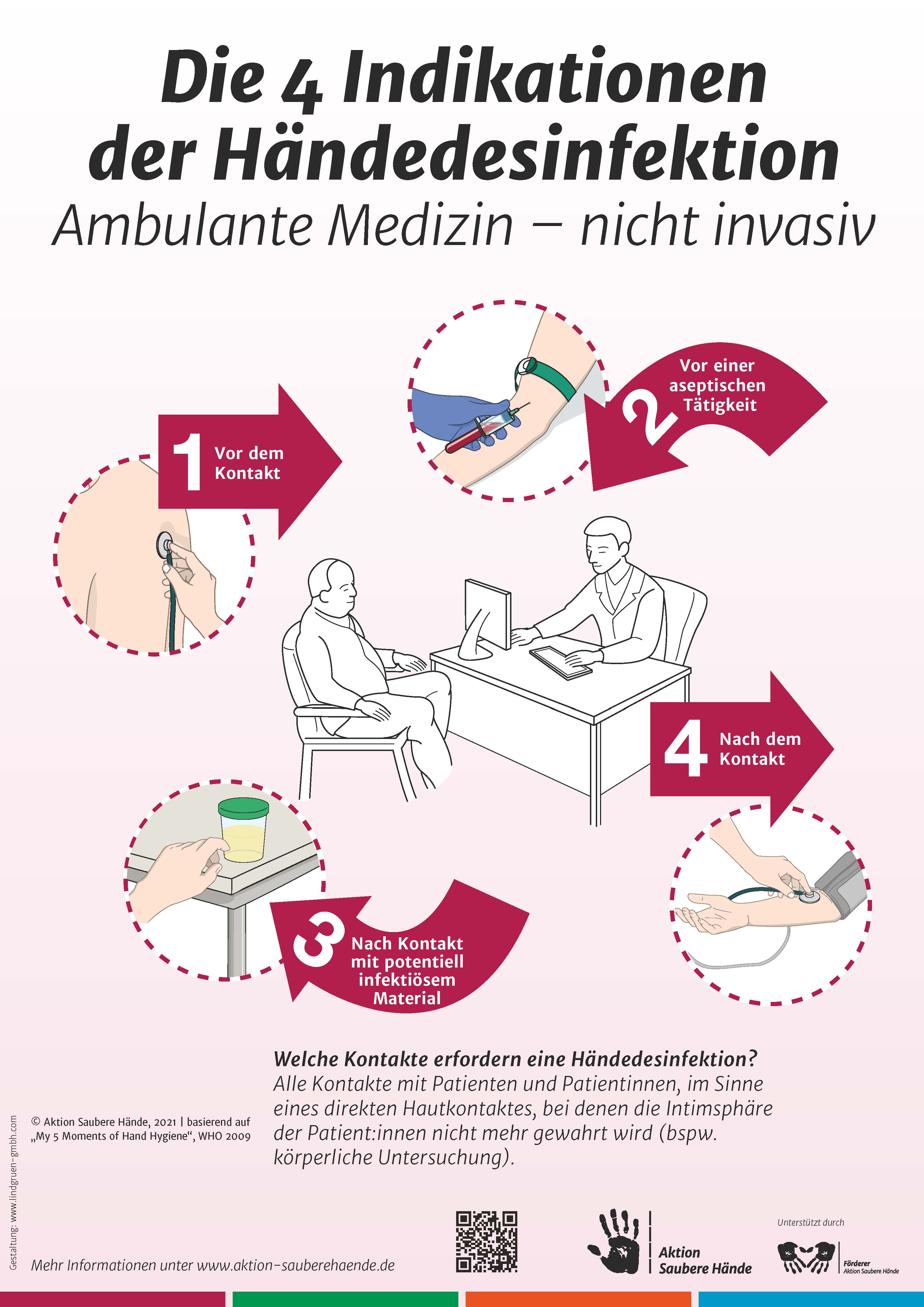 Indikationen zur Händedesinfektion - Aktion Saubere Hände
